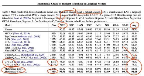 What The K Less Than 1b Parameter Model Outperforms Gpt 35 In Science Multiple Choice