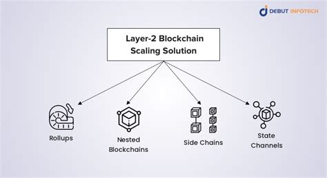 Layer 1 Vs Layer 2 Unraveling Blockchains Key To Scalability
