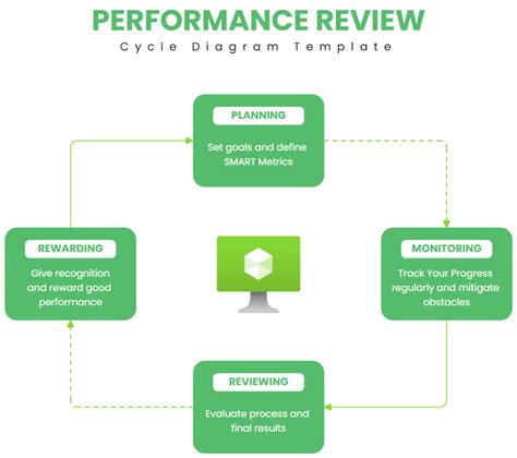Free Cycle Diagram Templates Editable And Downloadable