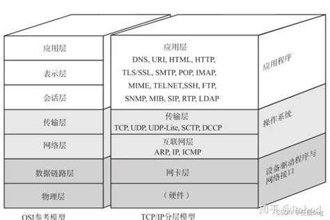 用通俗易懂的话来解释什么是socketsocket形象化解释 Csdn博客