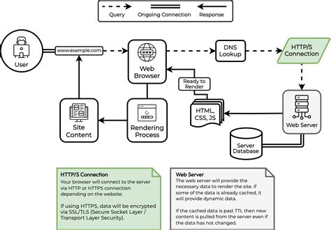 Ultimate Guide To Optimizing WordPress Performance
