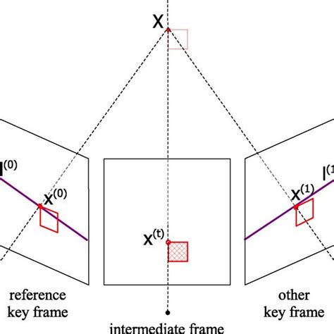 Outline Of The Frame Interpolation Based On Epipolar Blocks Download