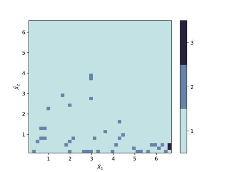 Cardinality Of The Supports Of The Conditional Distributions Of˜y Of˜ Download Scientific
