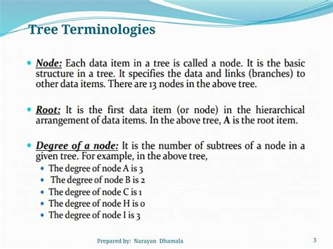 Unit 7 Tree Non Linear Non Primitive Data Structure Ppt