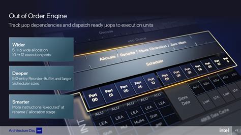 Intel Alder Lake處理器gracemont效率核心與goldencove效能核心架構解析 4gamers