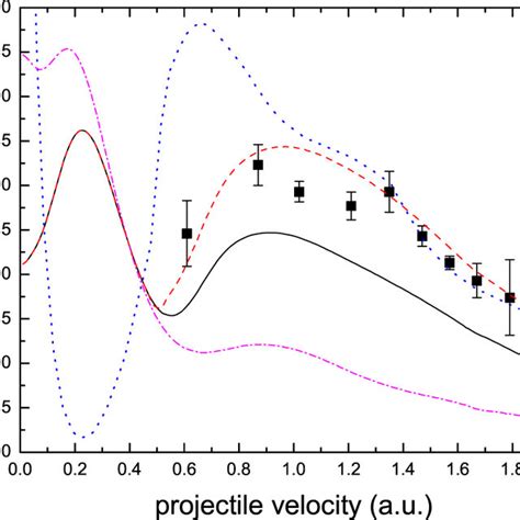 Cross Sections For Ps And Electron Collisions With Xe Atoms As