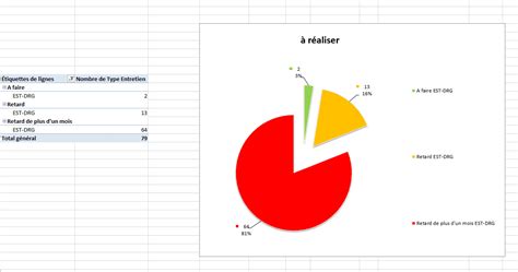 Macro pour filtrer dé filtrer un TCD