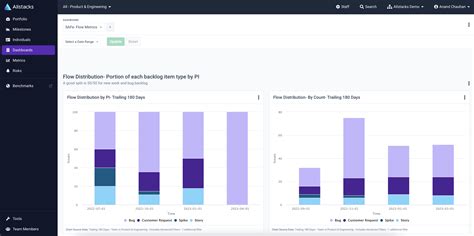 understanding flow metrics a simple guide for advanced practitioners