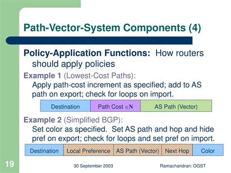 PPT Designing Path Vector Policy Systems An Overview PowerPoint Presentation ID