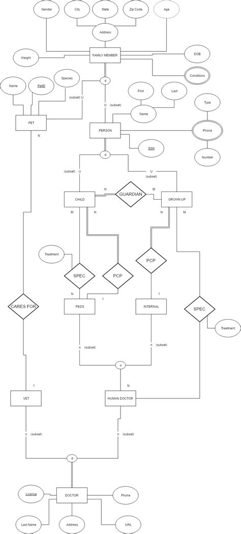 relational database schema problems database