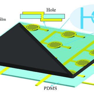 The Schematic Diagram Of Resistive Pressure Sensor Array Download Scientific Diagram
