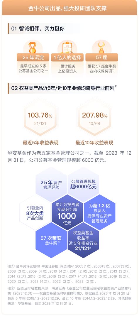 华安投顾