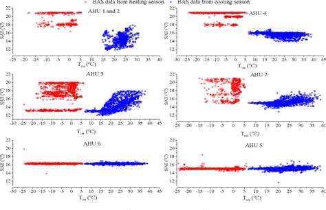 Figure 33 From An Automated Building Energy Model Calibration Workflow To Improve Indoor