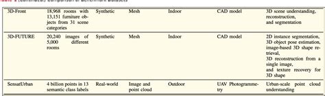Table 1 From Deep Learning Based 3 D Surface Reconstruction—a Survey Semantic Scholar