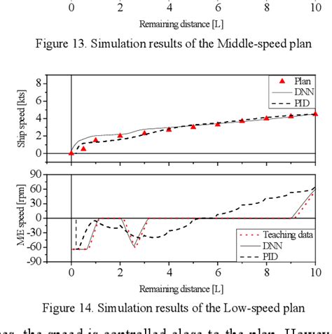 Figure From Development Of An Automatic Berthing System Adapted To Navigator S Skill
