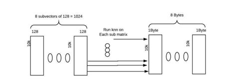 Comprehensive Guide To Approximate Nearest Neighbors Algorithms Towards Data Science