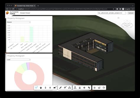 Histogram Charts Forge Tutorials