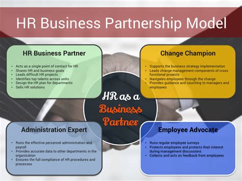 What Is Business Partner Model At Joy Herman Blog