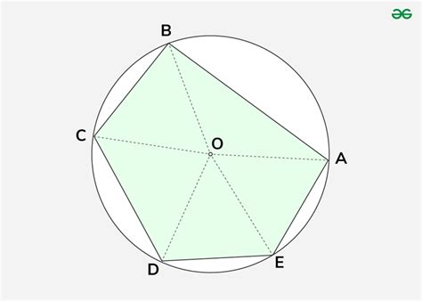 Inscribed And Circumscribed Figures Geeksforgeeks