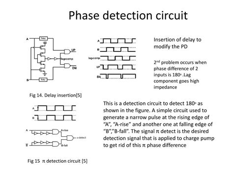 Ppt Phase Detectorphase Frequency Detector Powerpoint Presentation