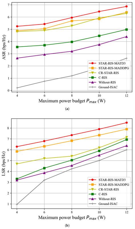 Deep Reinforcement Learning Based Secrecy Rate Optimization For