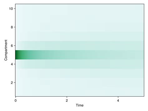 Plotting Spatial Simulations · Catalystjl