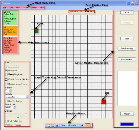 Window Application Used To Control Operations Download Scientific Diagram