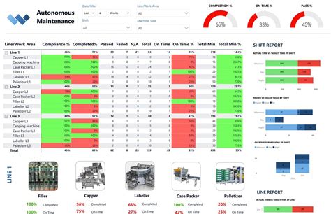 Autonomous Maintenance Report Weever