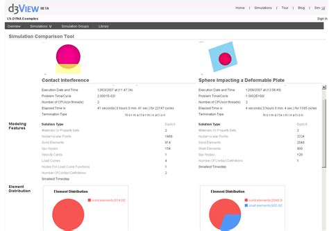 D3view V20beta Ls Dyna Simulation Data Manager Releasing Shortly