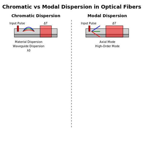 Fiber Optic Communication Basics Tutorials On Electronics Next