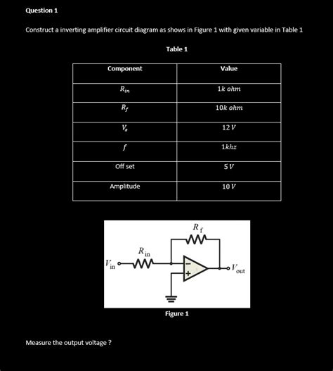 Solved Question 1 Construct An Inverting Amplifier Circuit Diagram As