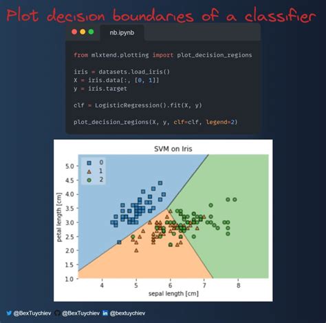 One Of The Most Fun Thıngs You Can Do Wıth Your Classıfıer ıs Plot ıts