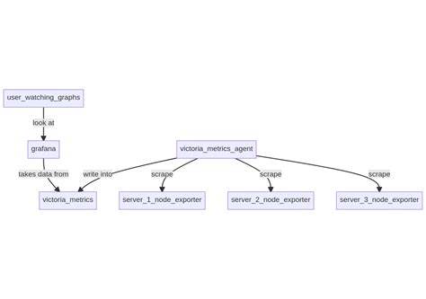 Solene Explaining Modern Server Monitoring Stacks For Self Hosting