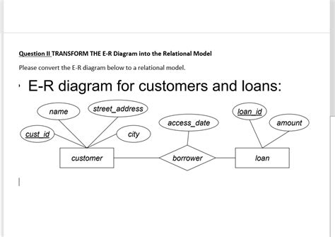 Solved Question II TRANSFORM THE E R Diagram Into The Chegg Com