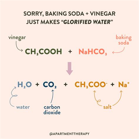 Why You Shouldnt Mix Baking Soda And Vinegar For Cleaning The Kitchn