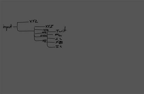 Looking For A Website With A Layout Similar To This Rhacking