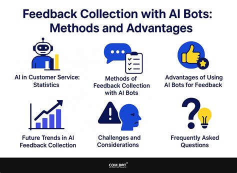 feedback collection with ai bots methods and advantages com bot blog