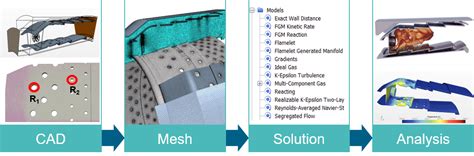 Reacting Flows And Combustion Computational Fluid Dynamics Cfd With Simcenter Star Ccm