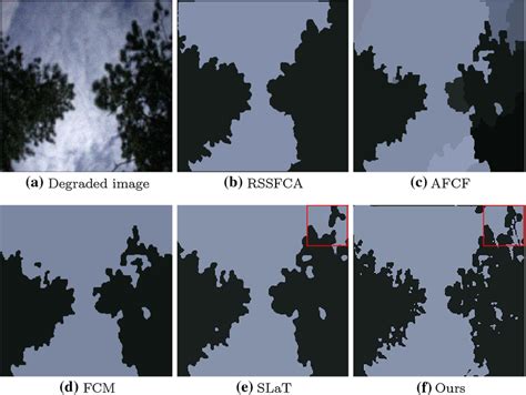 The Segmentation Results Of Flowers With Gaussian Blur A Degraded Download Scientific Diagram