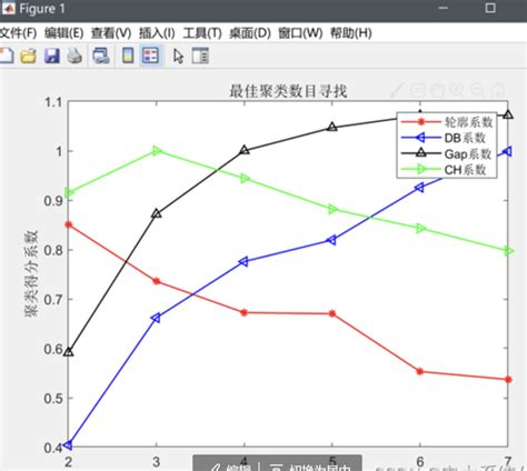 （matlab实现）k Means算法及最佳聚类数目的确定 知乎