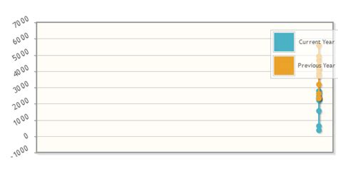 Javascript Jqplot 1 Month Failing Stack Overflow