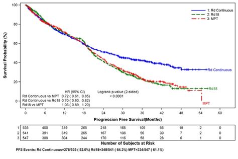 Lenalidomide Alvogen Inc Fda Package Insert