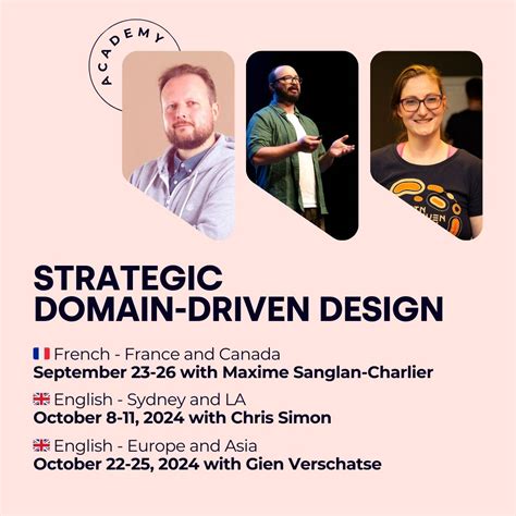 Domain Driven Design Europe On Linkedin Strategic Domain Driven Design Is A Domain Focused