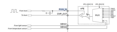 dlpc3436 pwm in and com out in tida 080009 0 23 1080p evm dlp
