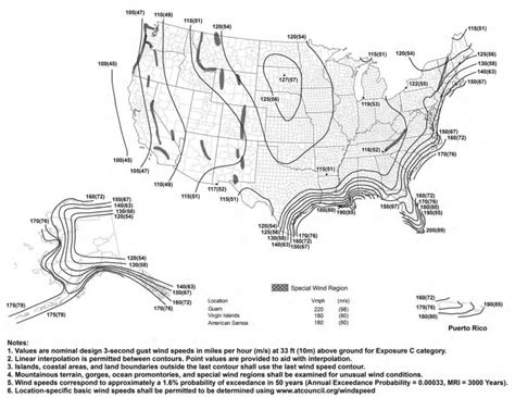 CHAPTER STRUCTURAL DESIGN INTERNATIONAL BUILDING CODE IBC