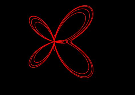 Rust Nannouで蝶々曲線を描く Programing Style