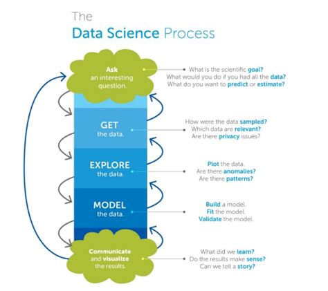 Handling Multiclass Classification Problems With One Vs All And One Vs One Strategies