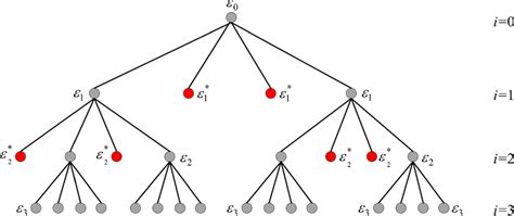 A Schematic Diagram Of Differential Privacy Budget Adjustment Download Scientific Diagram