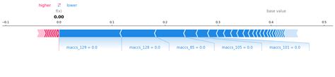 Model Explainability With Shap — Deepmol 100 Documentation