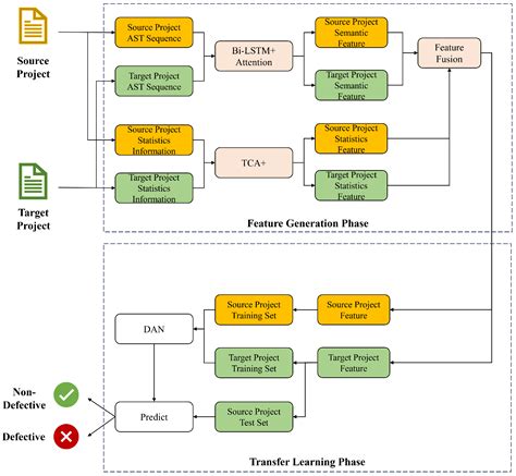 Electronics Free Full Text Sdp Mtf A Composite Transfer Learning And Feature Fusion For